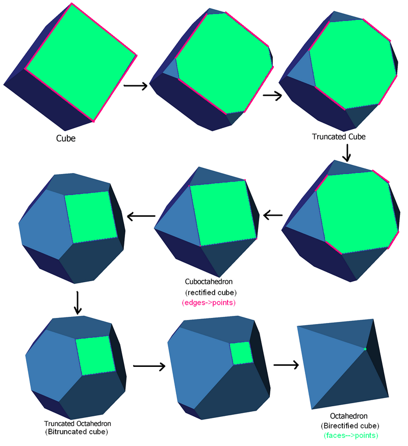 Aluminum-potassium sulfate - Crystal growing